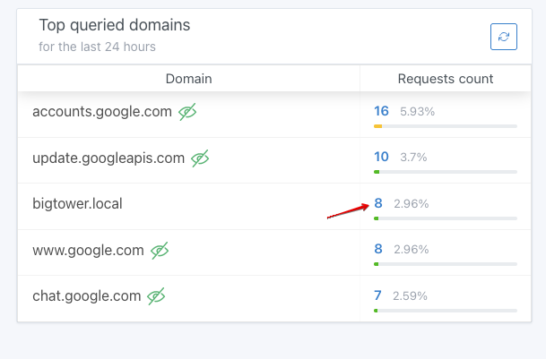 'Top queried domains' link leads to incorrect query log search result · Issue #4212 ...
